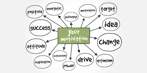 Motivational Map | Your Success