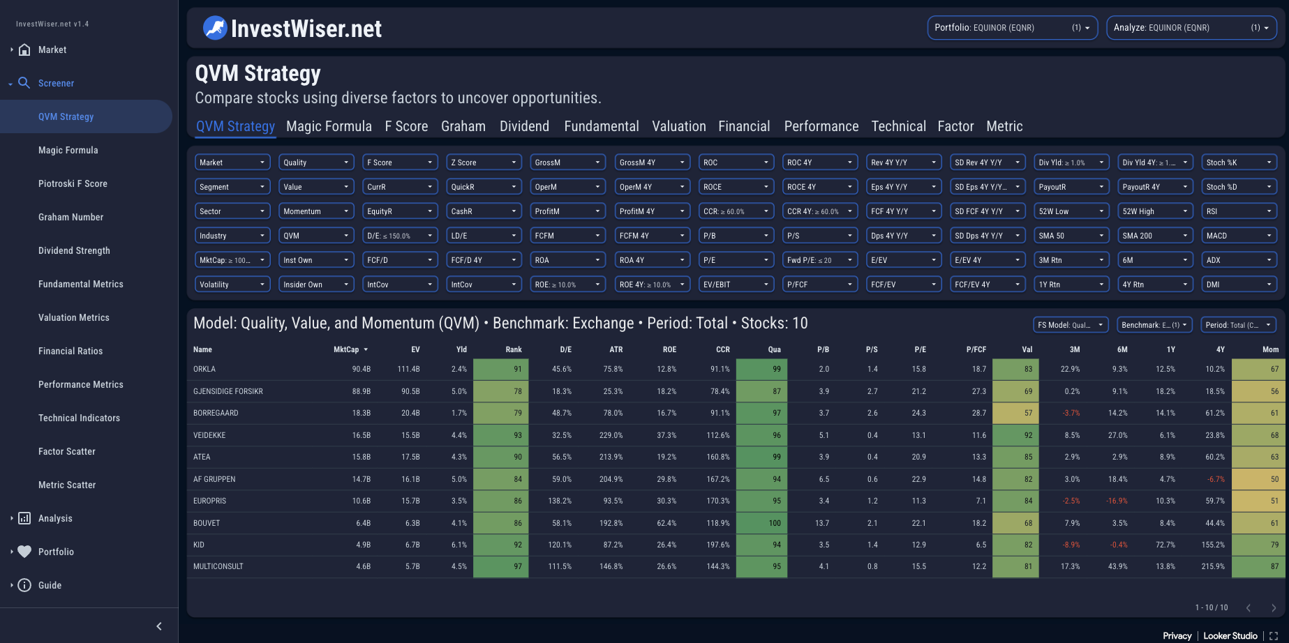 InvestWiser: 10 Høykvalitets Utbytteselskaper på Oslo Børs