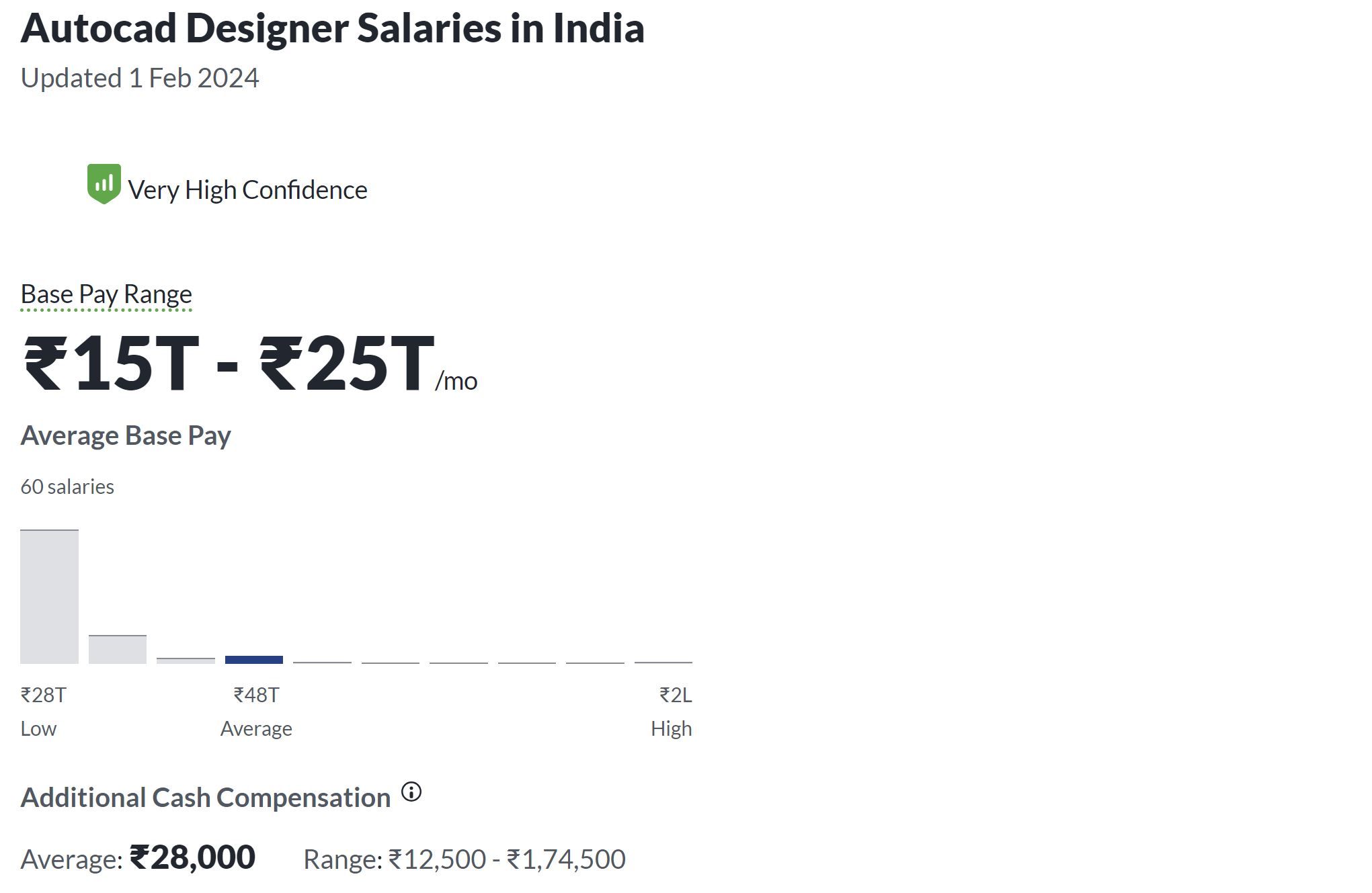 Best AutoCAD Training in Hyderabad: Based on Trainers, Placements ...