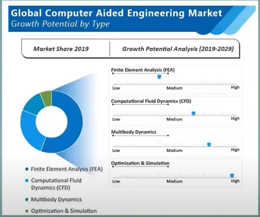 'Finite Element Analysis (FEA): A Comprehensive Guide for Beginners'