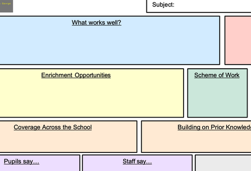 One Page Subject Summary PDF | Education According