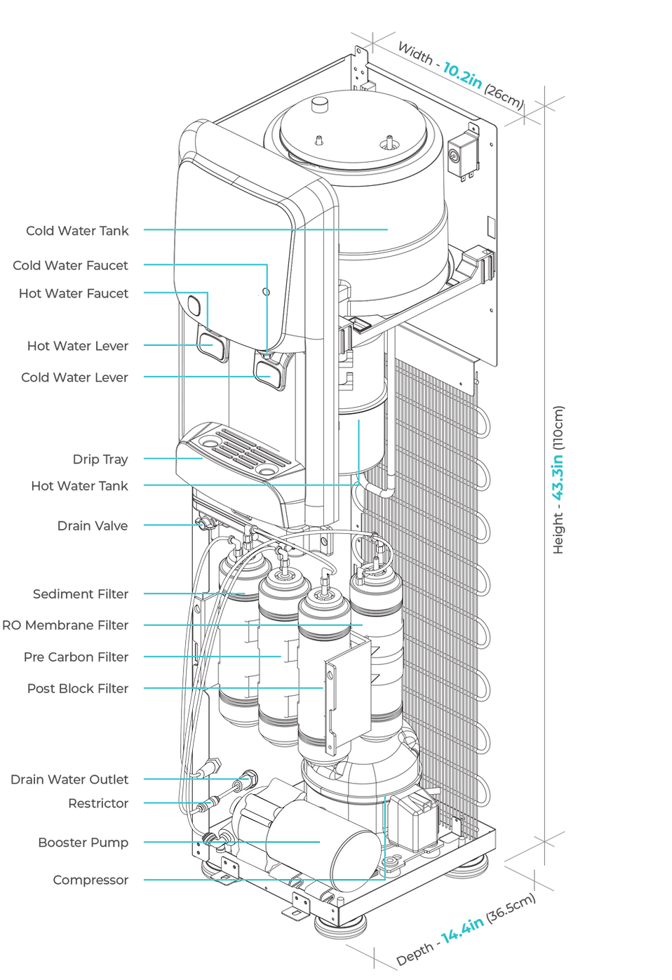 Rontgen RO | Ozemtech