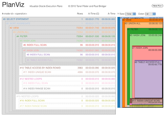 SQL Plan visualization by Tanel Poder SQL Plan visualization by Tanel Poder