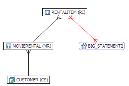 DB Optimizer 2.5.1 Released