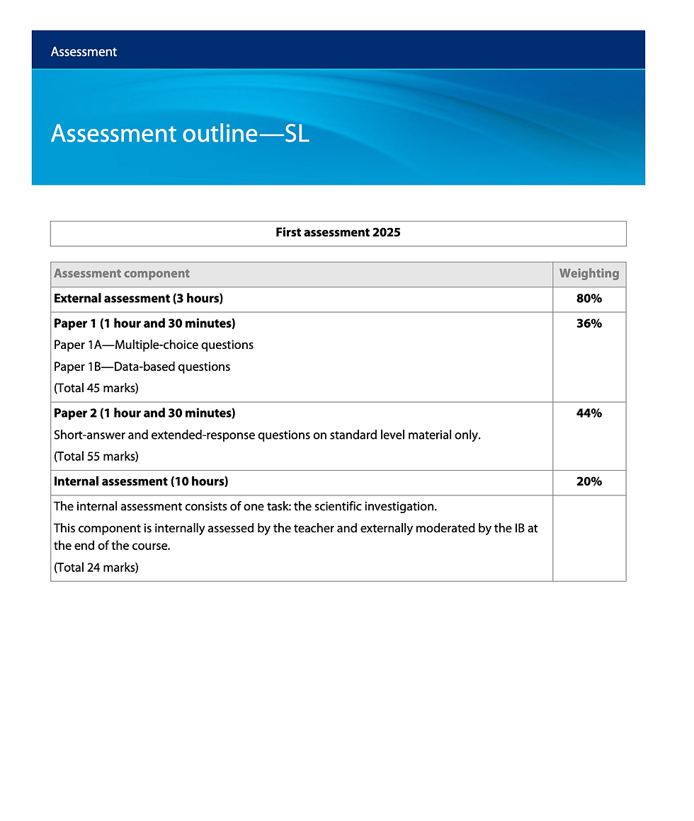 New IB HL and SL Physics Syllabus (First Assessment in 2025)