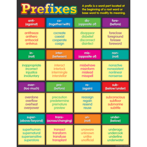 Prefixes Chart | Classdecorations