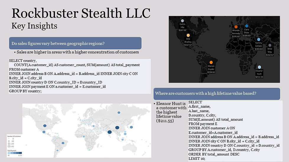 Rockbuster Stealth Case Study | Jonathan Owens
