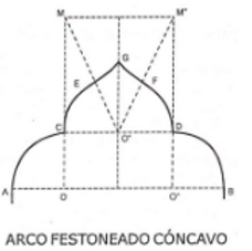 Arco festoneado cóncavo