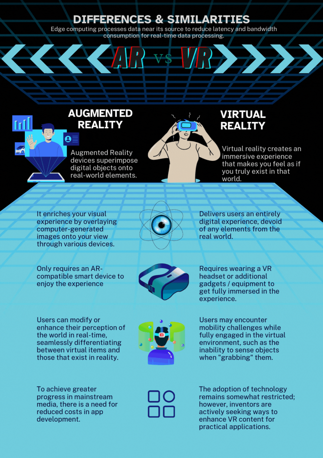 Trends : Augmented Reality vs. Virtual Reality: What’s the Difference