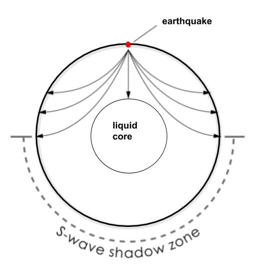 Home | NGSS Earth and Space Resources