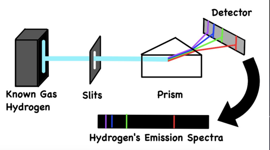 Home | NGSS Earth and Space Resources