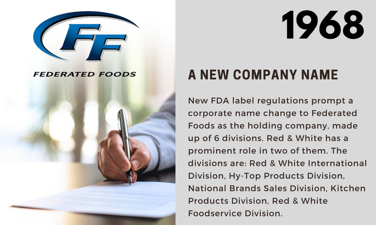 Federated Group | History