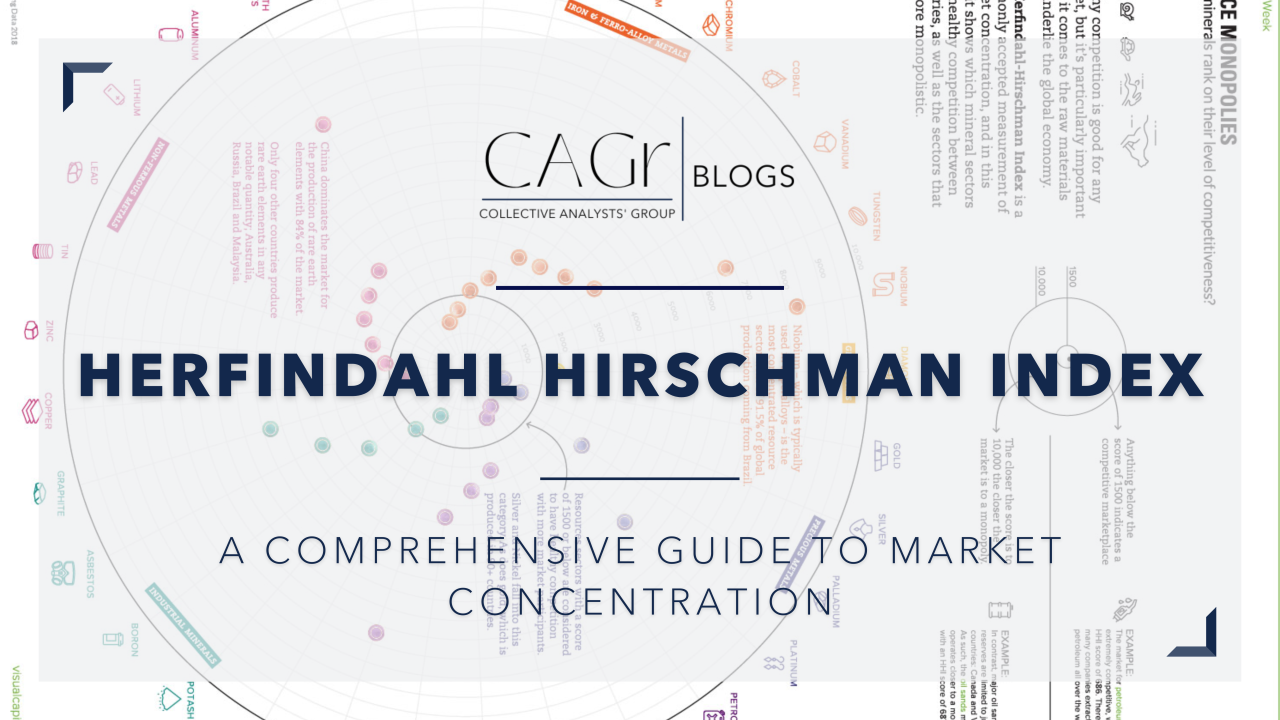 Herfindahl Hirschman Index