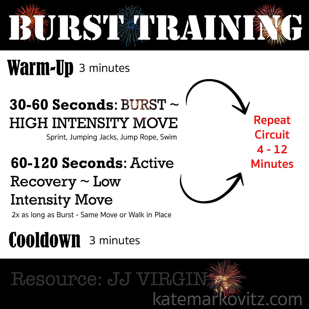 Workout Wednesday: BURST Training