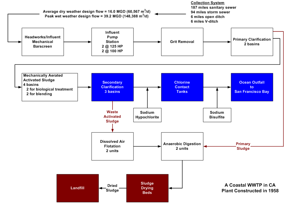 Inflow & Infiltration (I&I)