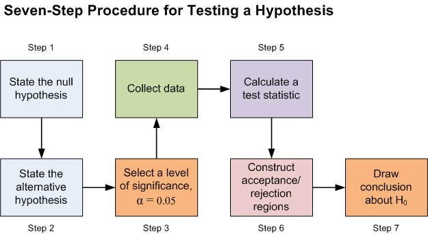 Hypothesis Testing Thewastewaterblog