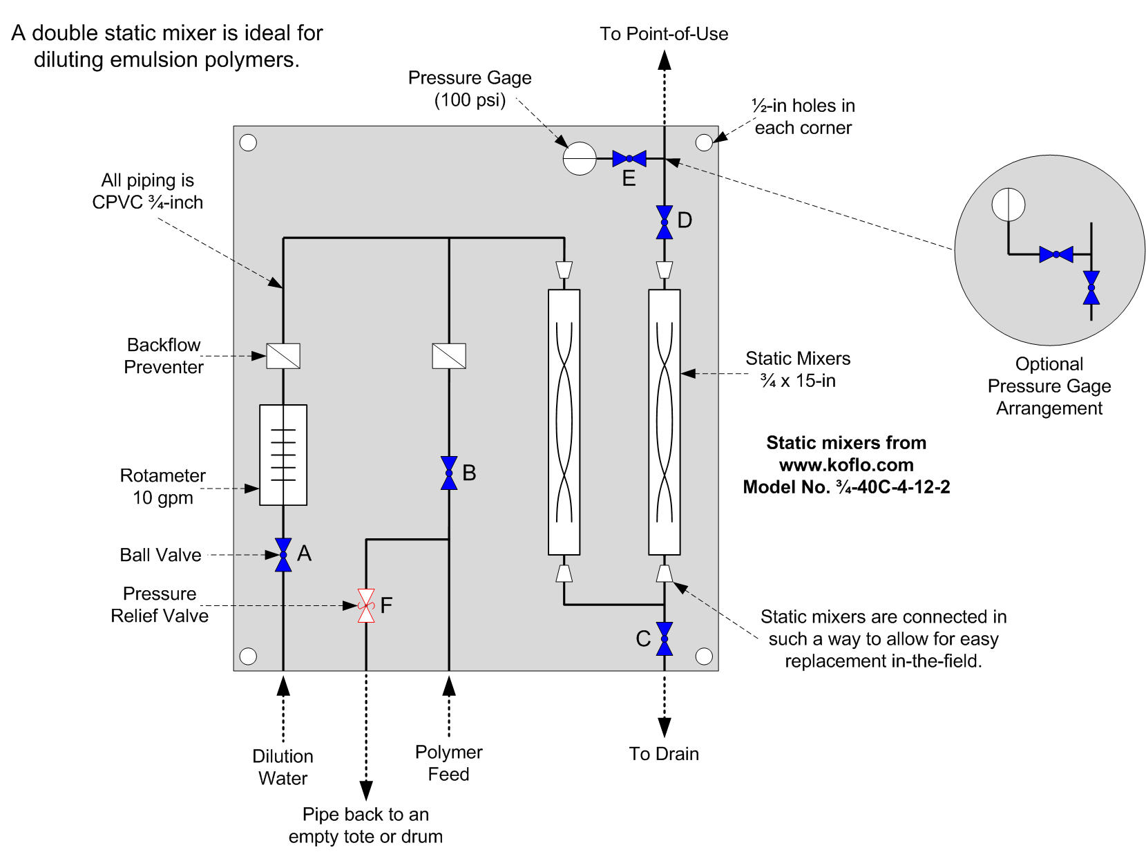 Wet Gas (Belco) Scrubber