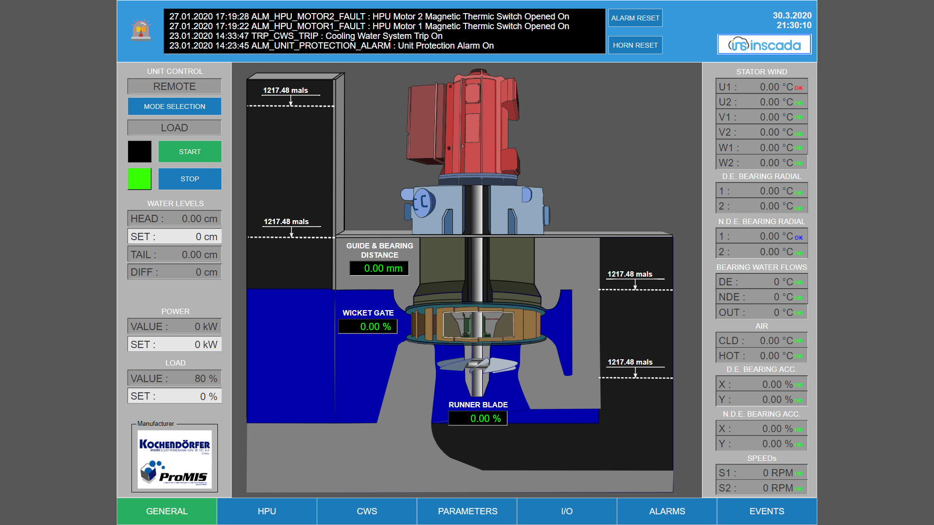 SCADA / IOT Applications Development Platform | inSCADA | Ankara / TURKEY
