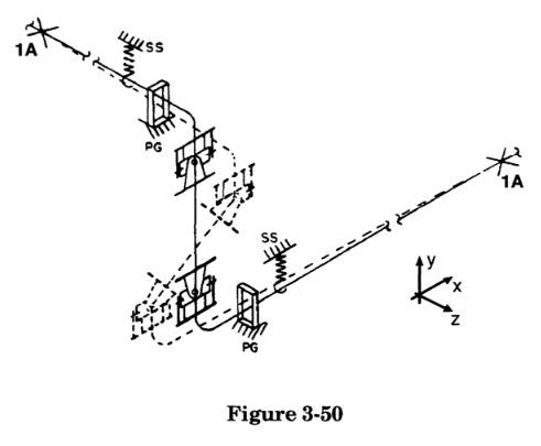 3.3.6 Expansion Joint Assemblies in CAESAR II