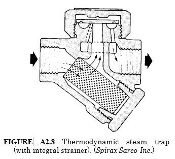 Steam Traps