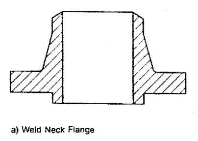 Flange End Connection