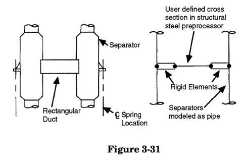 3.2 Piping Configuration Modeling Techniques in CAESAR II