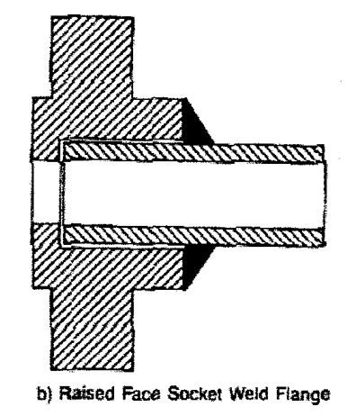 Flange End Connection