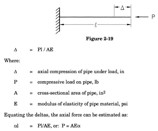 2.3.1 Magnitude of Thermal Load Due to pipe Expansion