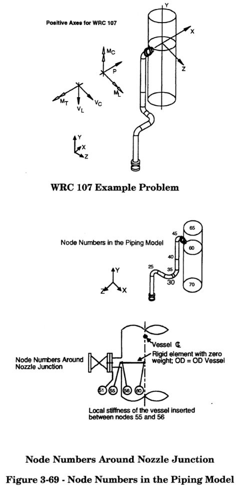 3.4.2.2 Running a Sample WRC 107 Calculation in CAESAR II