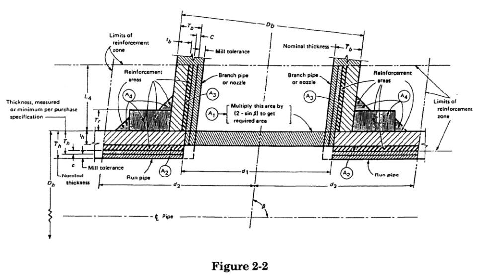 2.1.4 Pressure Design of Branch Connections