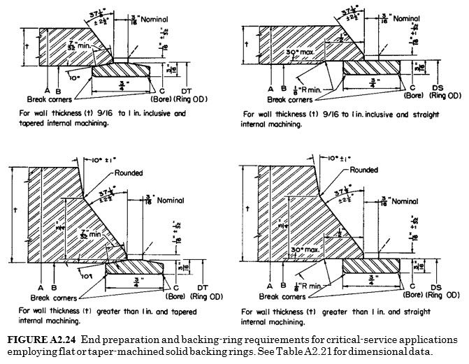 Welded and Brazed Joints