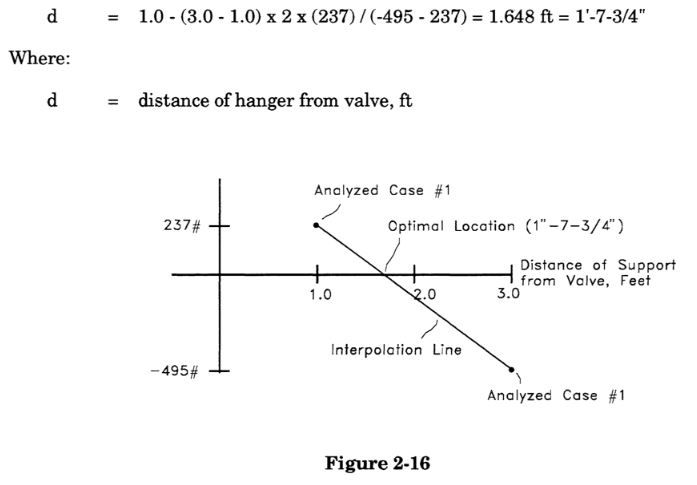 2.2.3 Consideration of Nozzle Loads