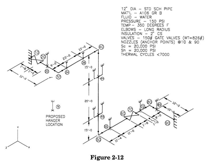 2.2.2 Use of Standard Weight Spans