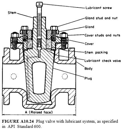 Valves Types