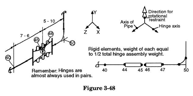 3.3.6 Expansion Joint Assemblies in CAESAR II