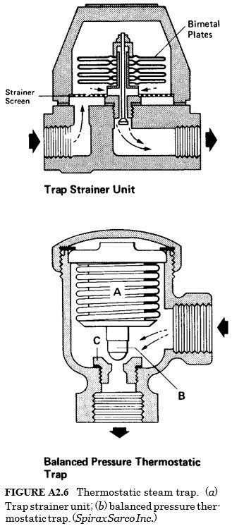 Steam Traps