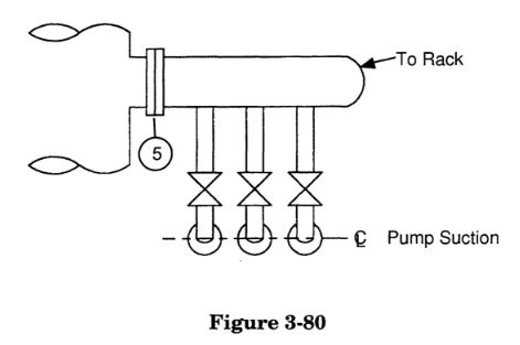 3.4.3 Estimation of Vessel Nozzle Flexibilities in CAESAR II