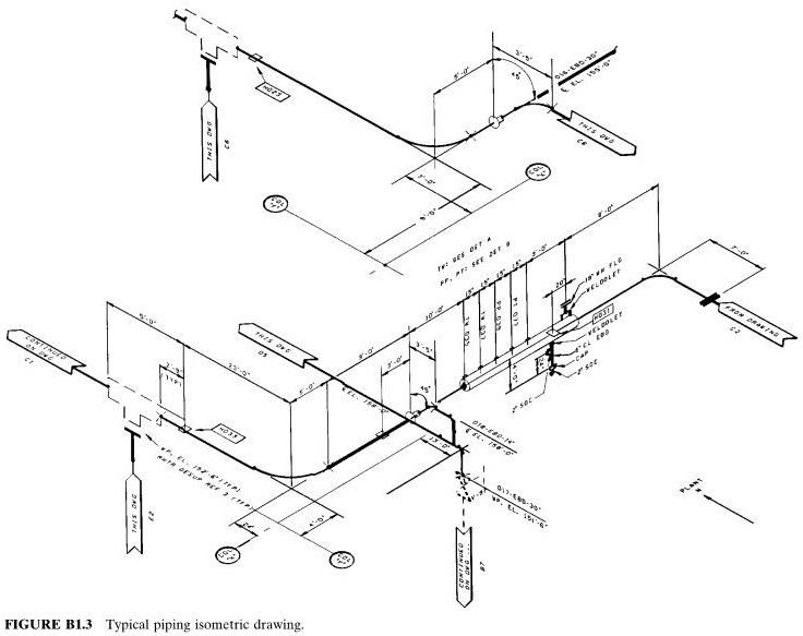 Piping Project Evolution | Calgary, AB