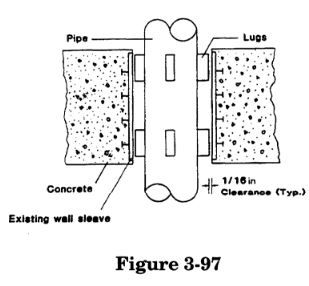 3.5.1.2 Restraint in CAESAR II
