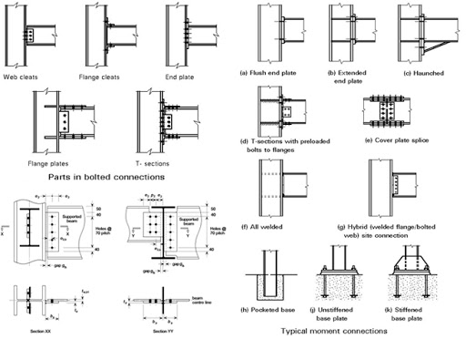 CANADIAN STRUCTURAL STEEL CONNECTIONS DESIGN AND STEEL DETAILING