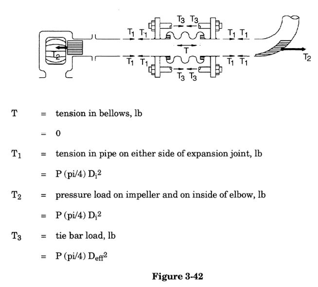 Calculate anchor loads with expansion joints - poollasopa