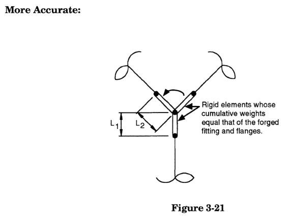 3.2 Piping Configuration Modeling Techniques in CAESAR II