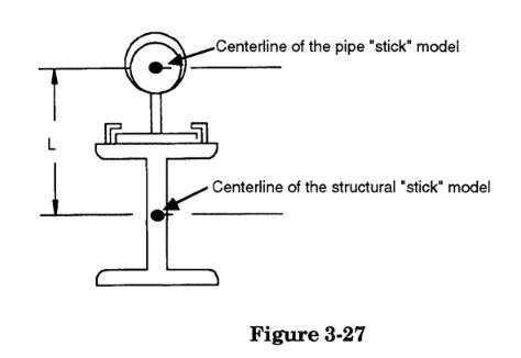 3.2 Piping Configuration Modeling Techniques in CAESAR II