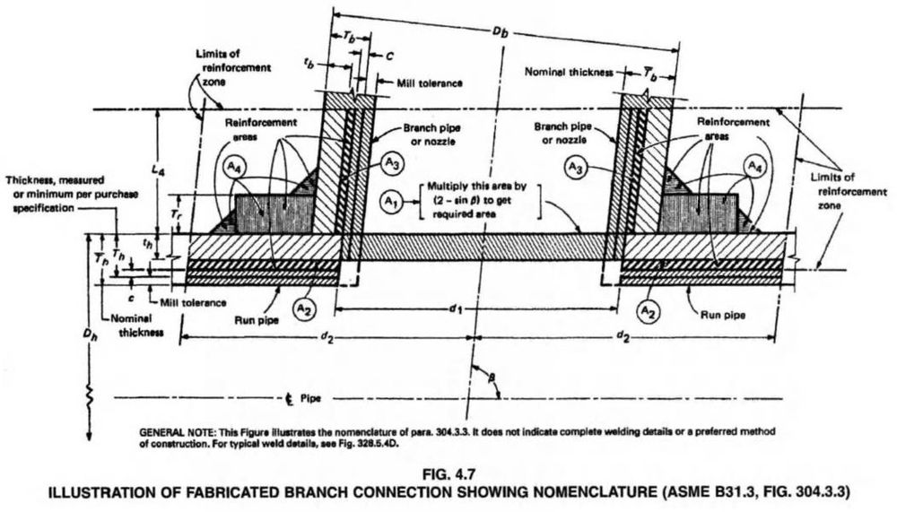 ASME B31.3 Pressure Design of Welded Branch Connections