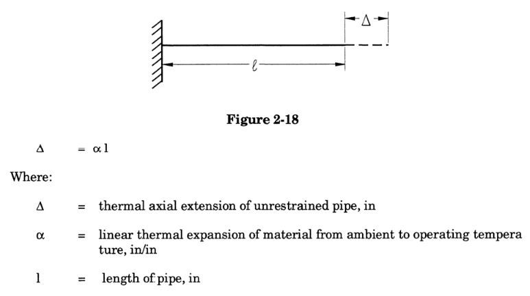 2.3.1 Magnitude of Thermal Load Due to pipe Expansion