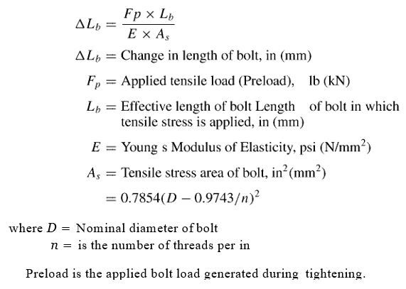 Function of Bolts