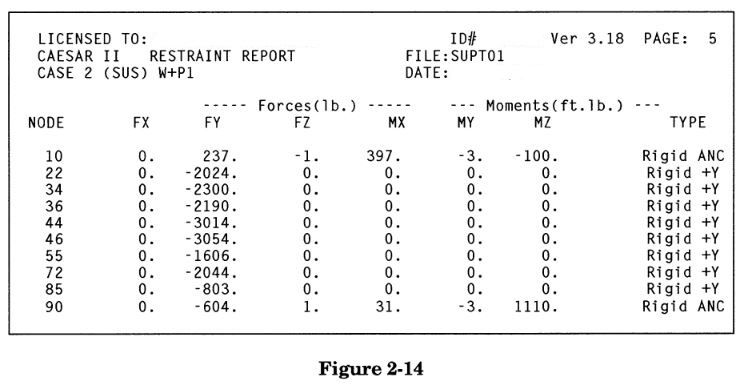 2.2.3 Consideration of Nozzle Loads