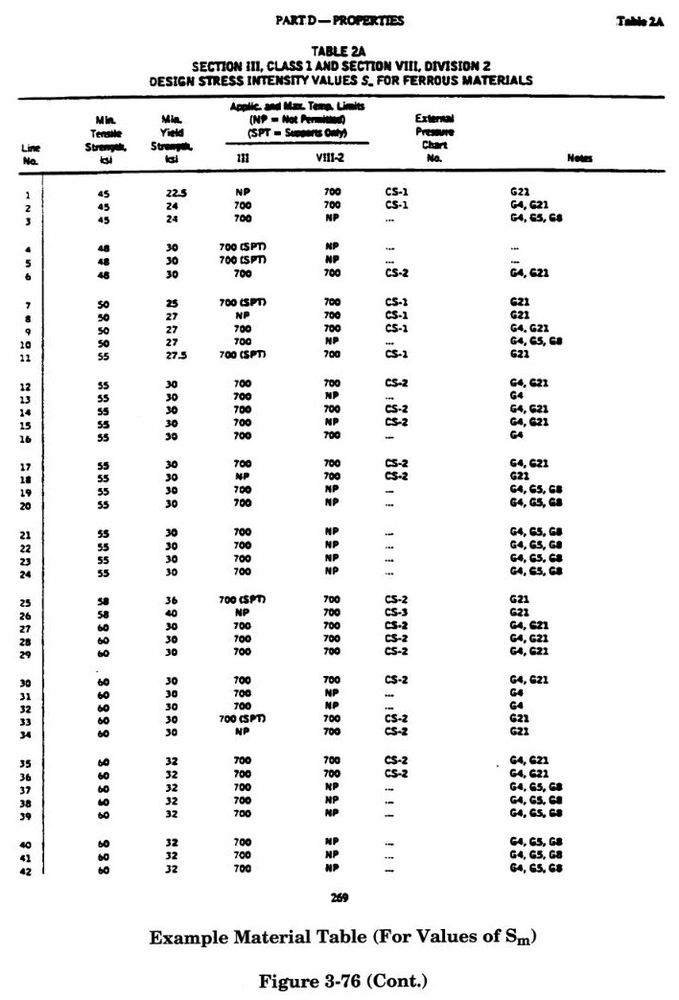 3.4.2.3 Evaluating Vessel Stresses in CAESAR II