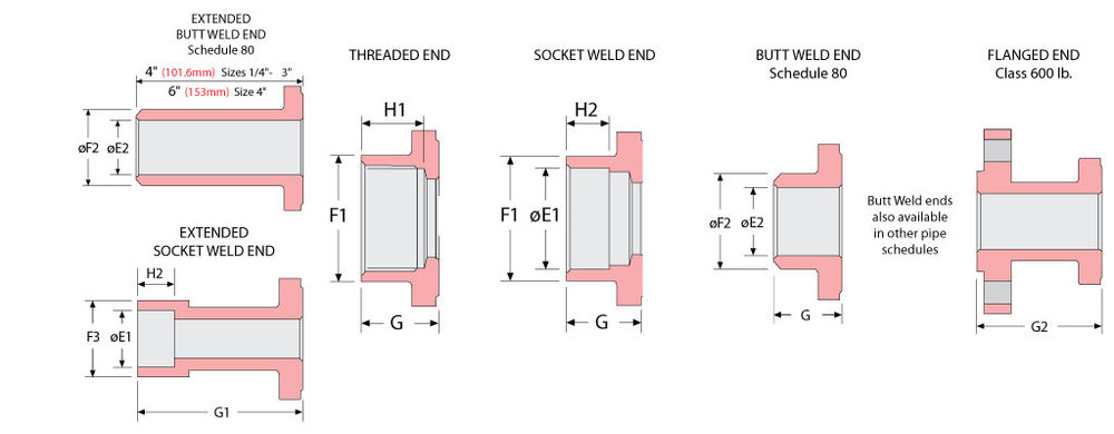 Flange End Connection