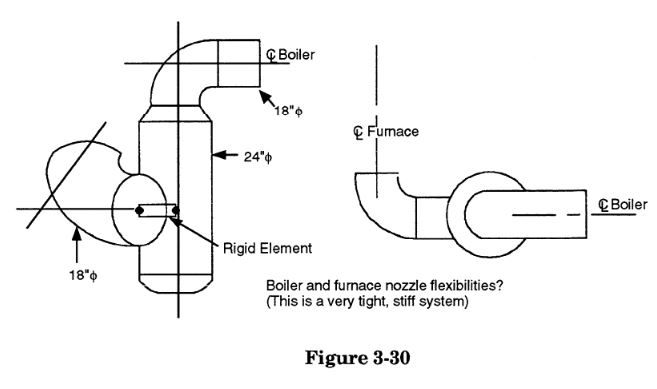 3.2 Piping Configuration Modeling Techniques in CAESAR II